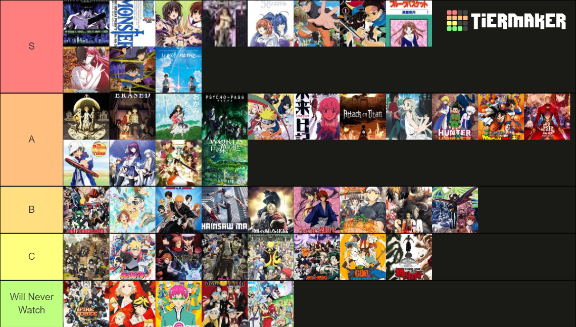 Sasuke Tier List (Community Rankings) - TierMaker