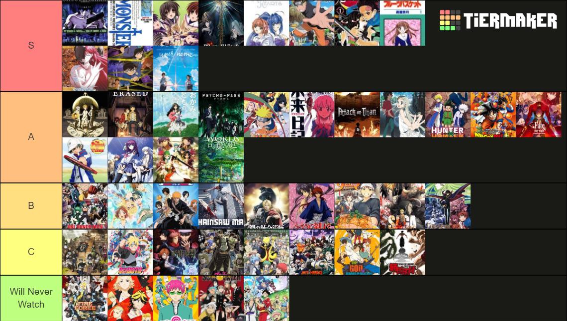 Sasuke Tier List (Community Rankings) - TierMaker