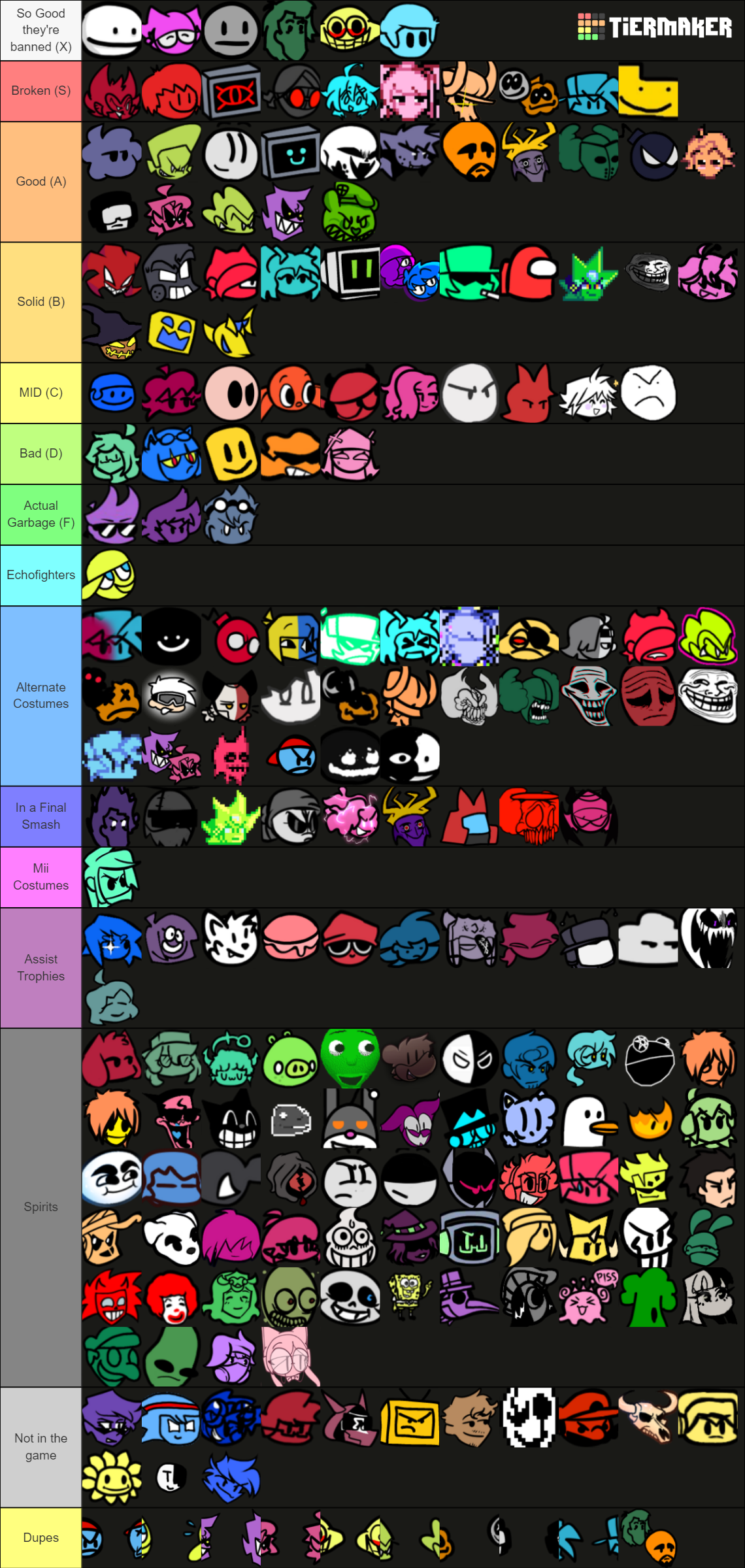 FNF mods characters Tier List (Community Rankings) - TierMaker FNF mods characters Tier List (Community Rankings) - TierMaker