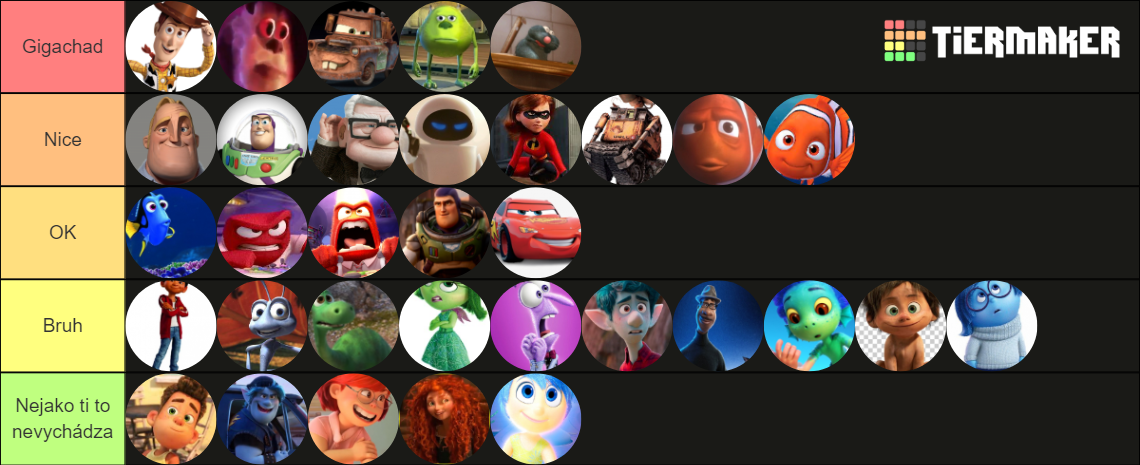 Pixar protagonist Tier List (Community Rankings) - TierMaker
