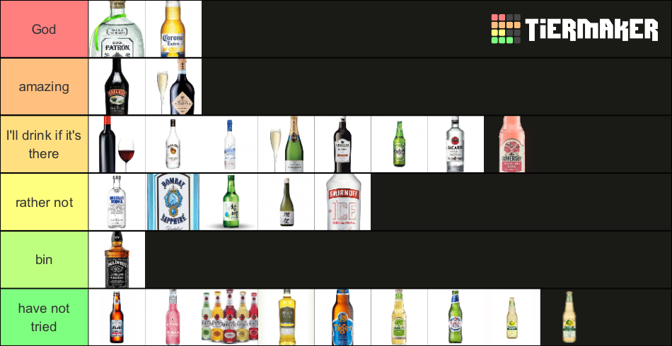Full Alcohol Tier List (Community Rankings) - TierMaker
