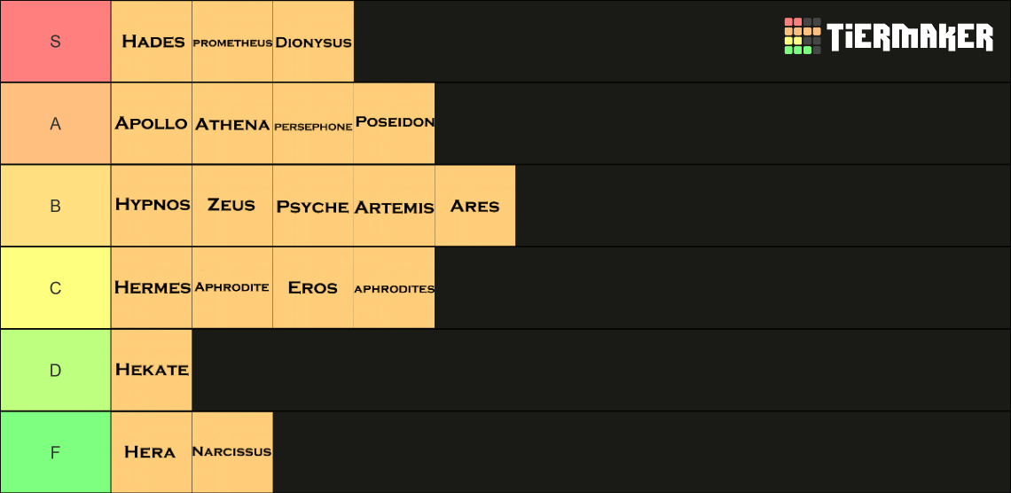 Ranking Greek Gods Tier List (Community Rankings) - TierMaker