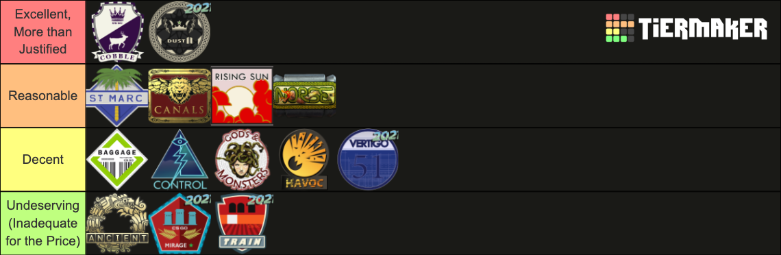 CSGO High-End Collection Tier List (Community Rankings) - TierMaker
