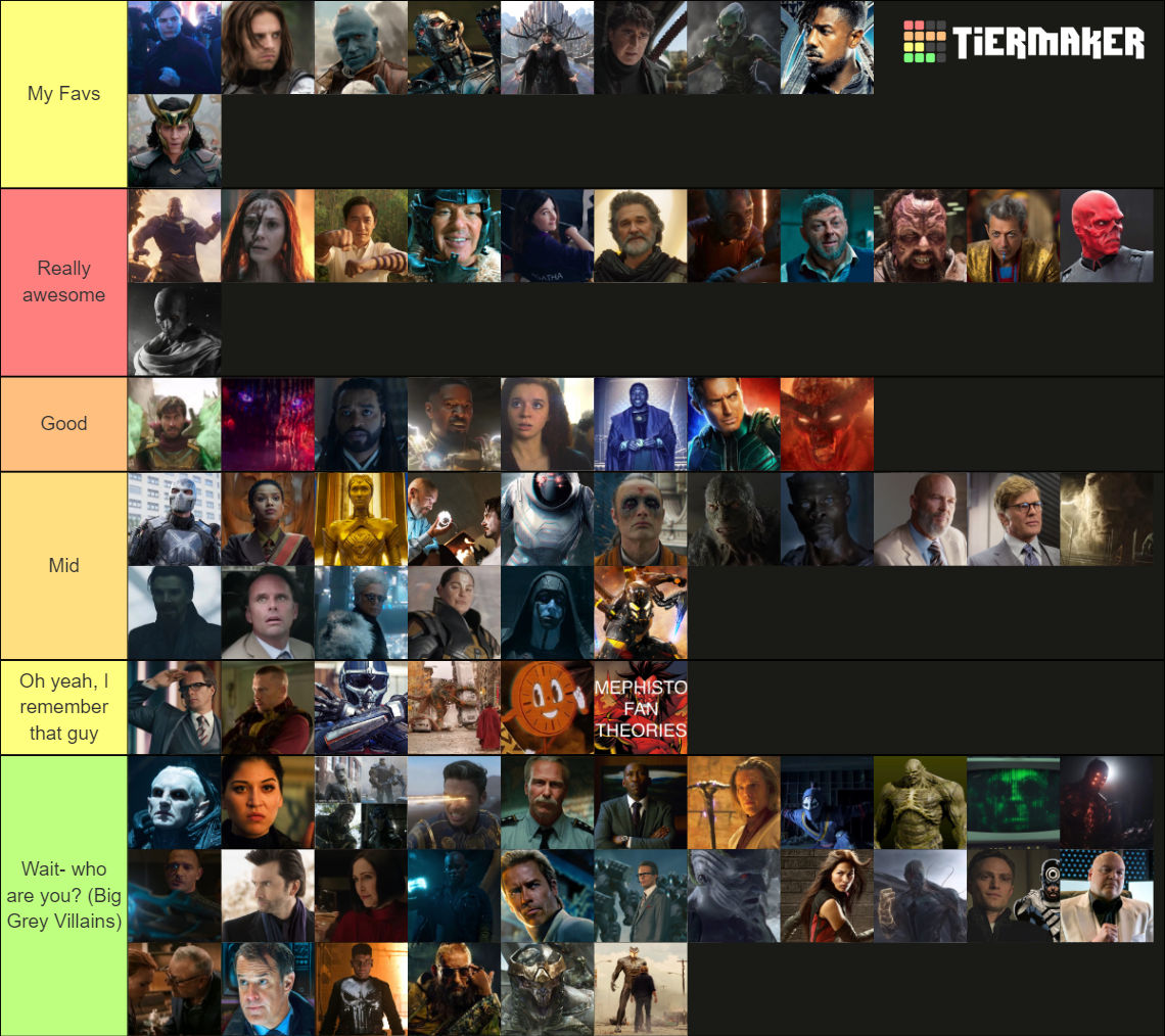 An Overly Thorough List of MCU Villains (July 2022) Tier List ...
