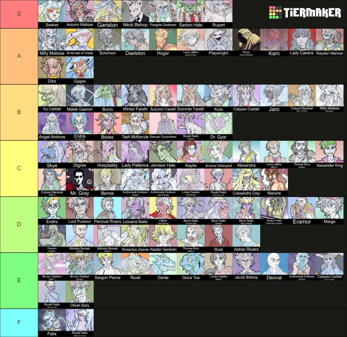 Cryptcrawler Character Tierlist Tier List (Community Rankings) - TierMaker