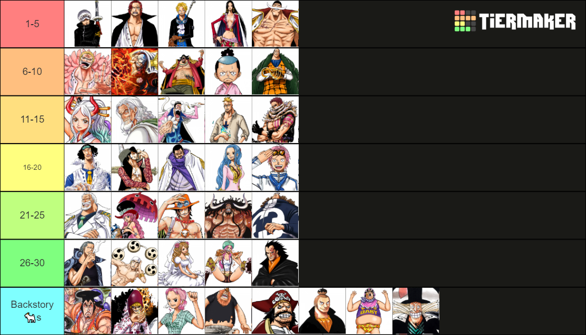 All Main One Piece Characters (Nov 2022) Tier List (Community Rankings ...