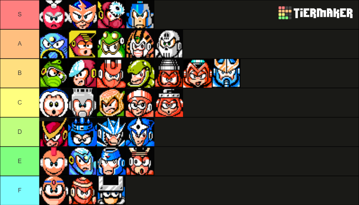 Mega Man Robot Masters Tier List (Community Rankings) - TierMaker