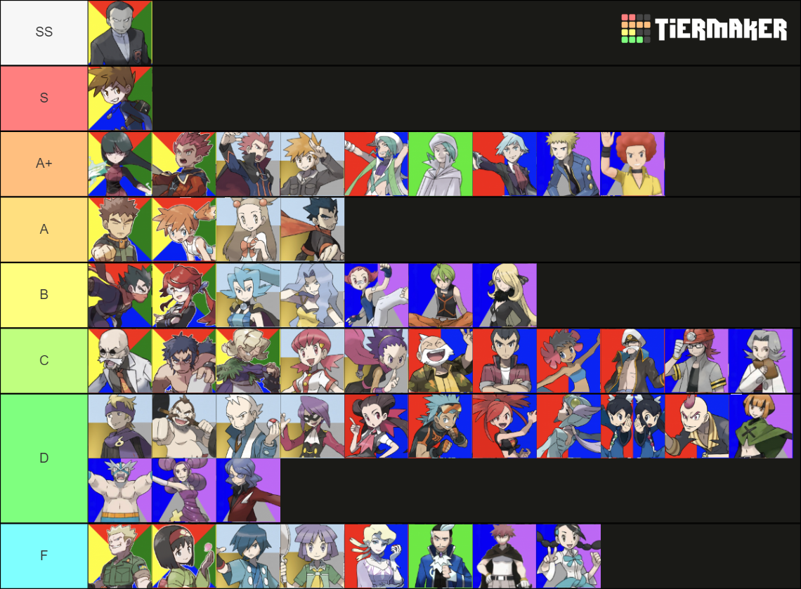 All Pokémon Trainers (Gen 1-9) Tier List (Community Rankings) - TierMaker