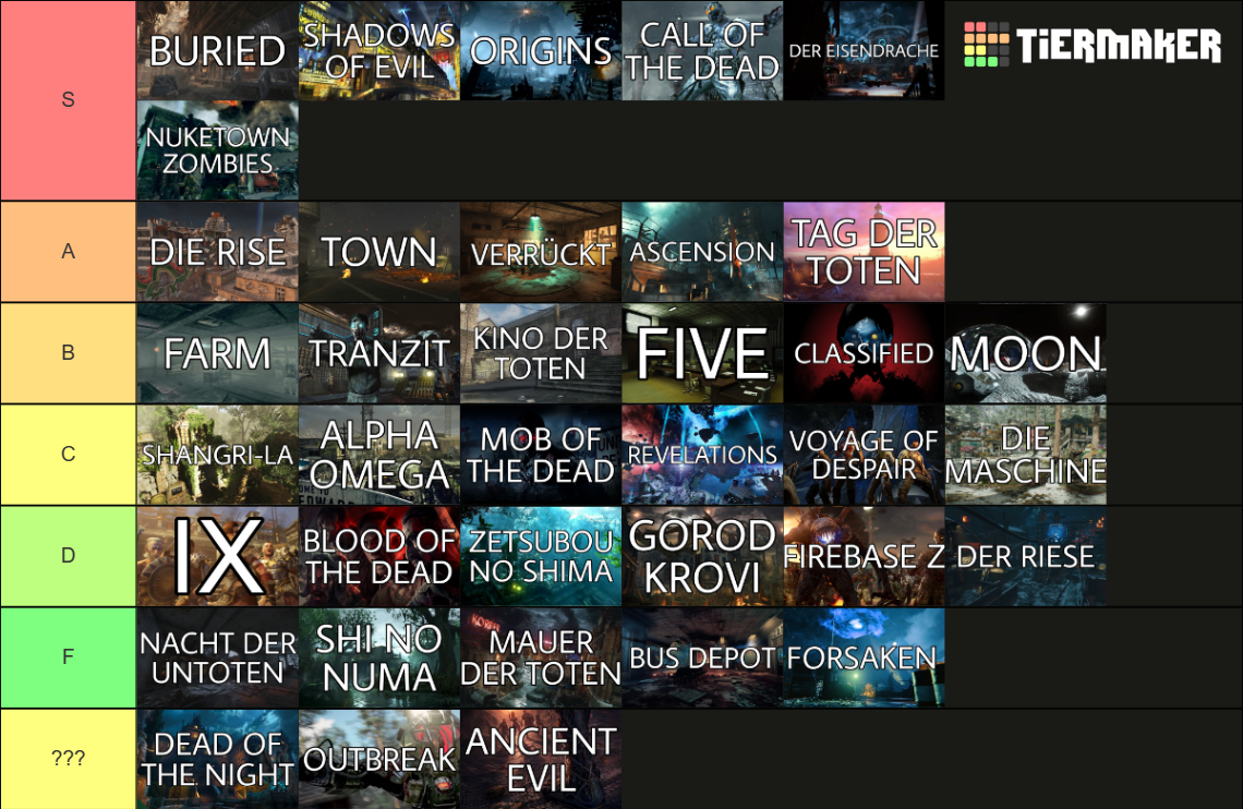 Treyarch Zombies Maps (FORSAKEN) Tier List (Community Rankings) - TierMaker