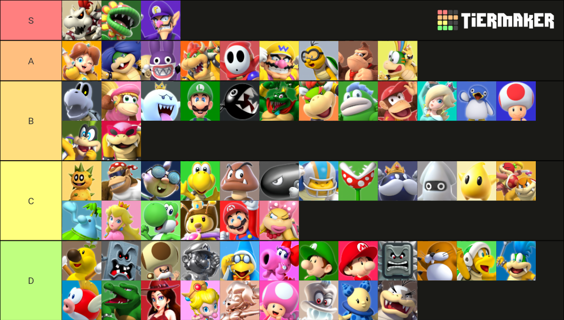 Super Mario Characters Tier List (Community Rankings) - TierMaker