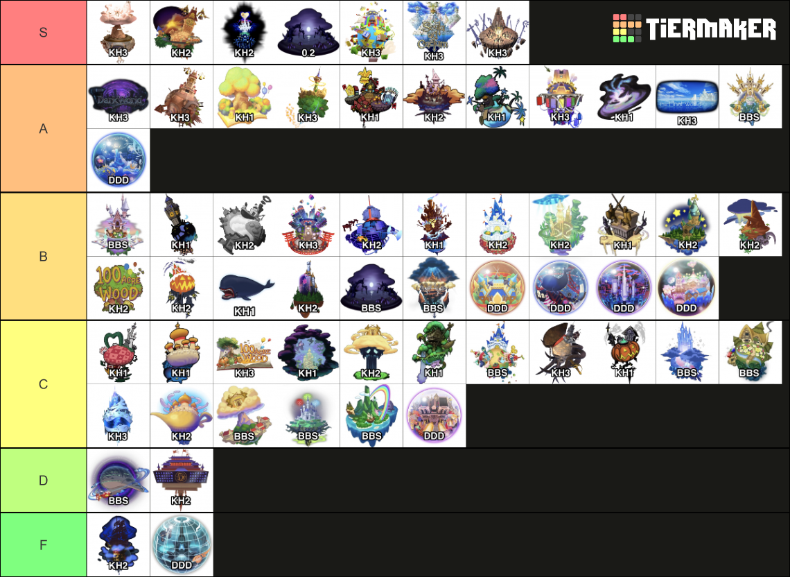 Kingdom Hearts Worlds *89 Worlds* Tier List (Community Rankings ...