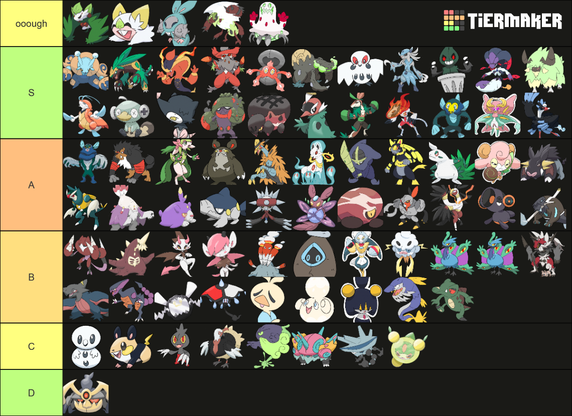 Anons Fakemon Tier-List Tier List (Community Rankings) - TierMaker
