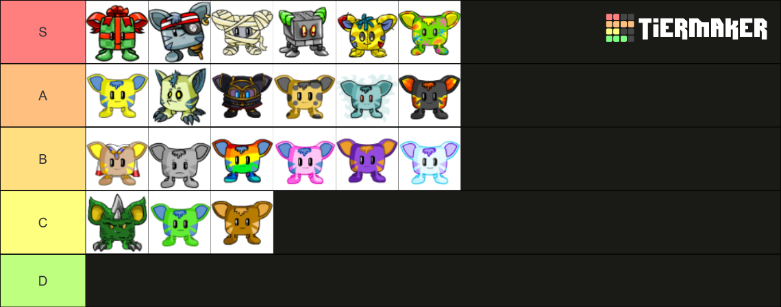 Neopets Kookith Petpet Colors Tier List (Community Rankings) - TierMaker