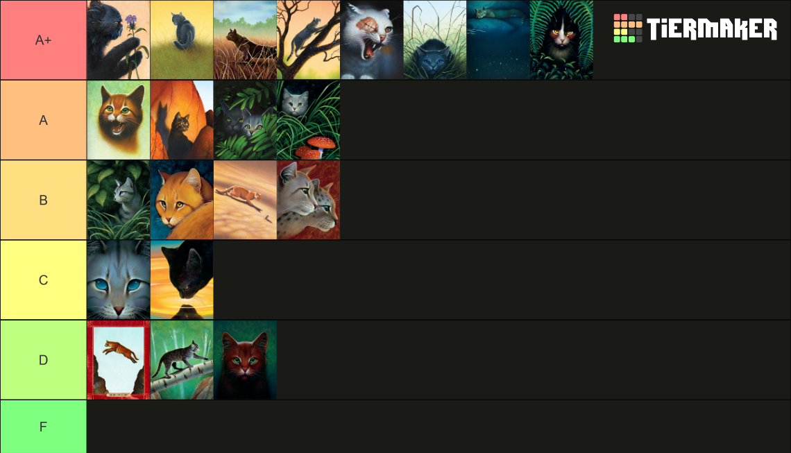 Warriors: The Ultimate Guide (TC) Tier List (Community Rankings ...