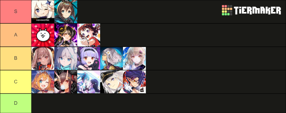 Gacha games Tier List (Community Rankings) - TierMaker