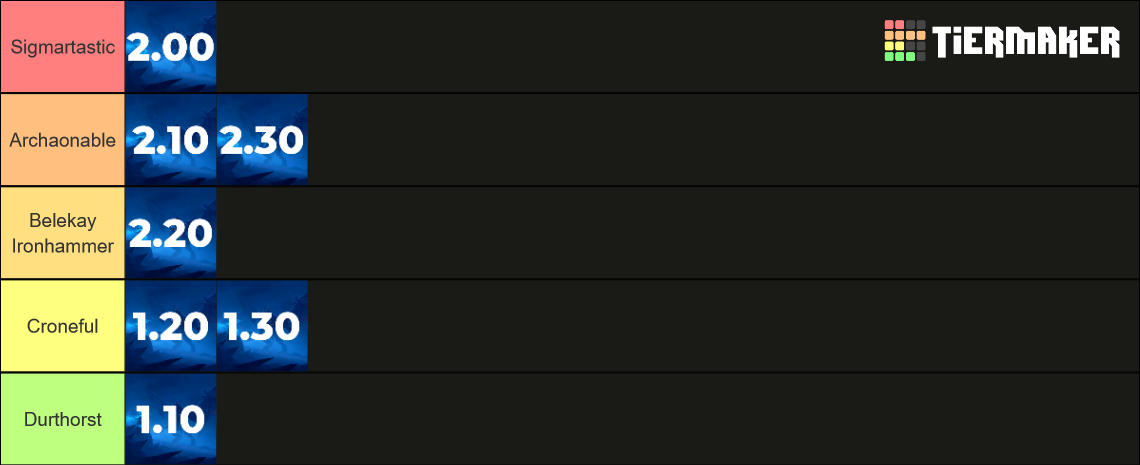 Total War Warhammer 3 Updates (2022) Tier List (Community Rankings ...