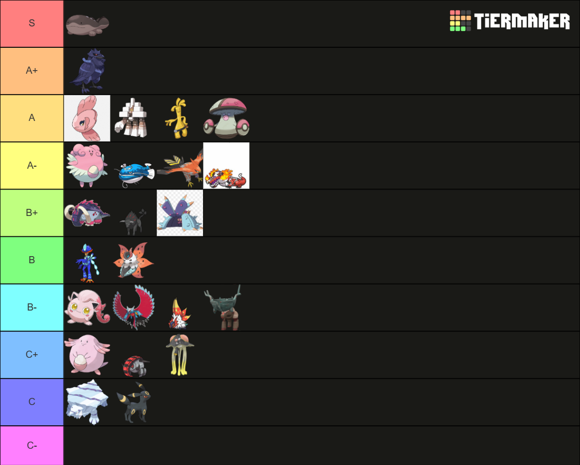 SV OU Stall Pokemon Tier List (Community Rankings) - TierMaker