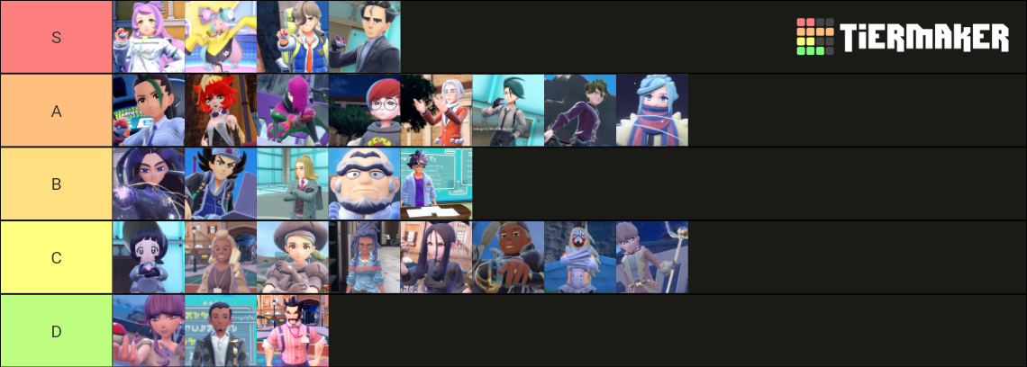 Pokemon SV characters Tier List (Community Rankings) - TierMaker