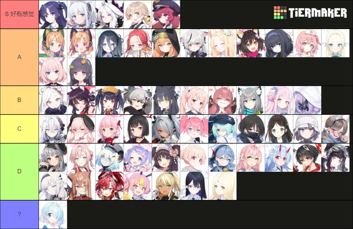 Blue Archive NPC and Character (definitive) tierlsit Tier List ...