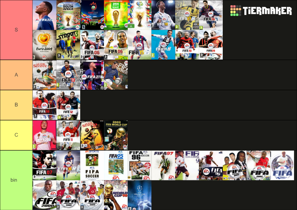 FIFA Video Games (ea fc, street, world cup, euro, uefa) Tier List ...