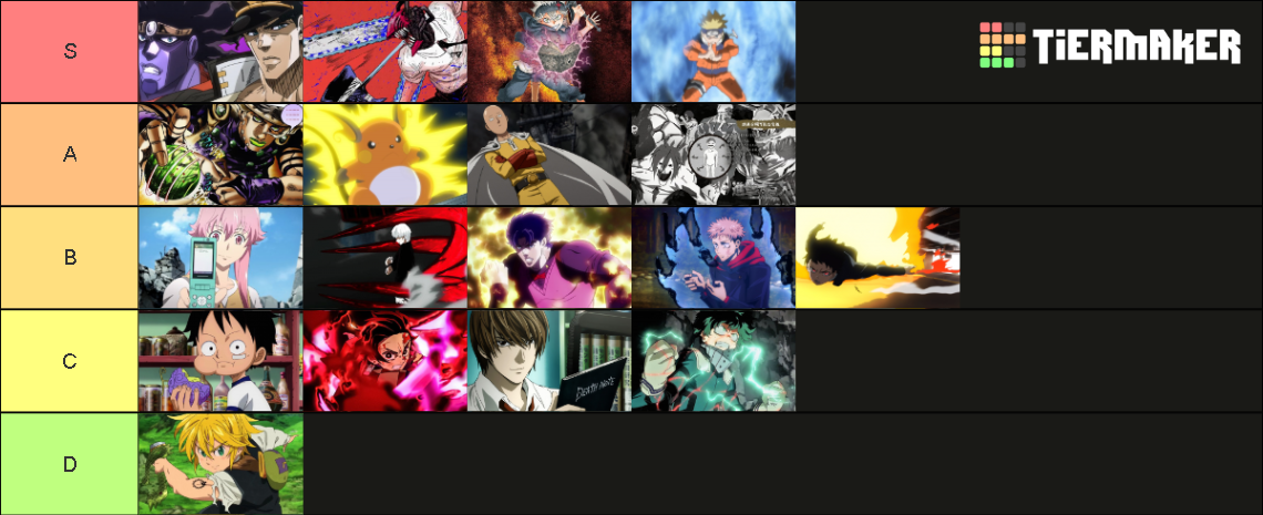 Anime and Manga Power Systems/Magic Systems Tier List (Community ...