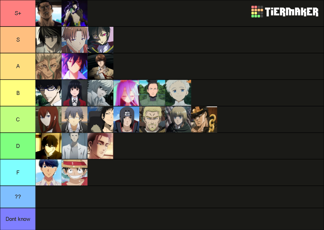 Smartest Anime Characters Tier List (Community Rankings) - TierMaker