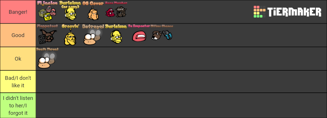 Third World Mayhem Songs Tierlist Tier List (Community Rankings ... Third World Mayhem Songs Tierlist Tier List (Community Rankings ...