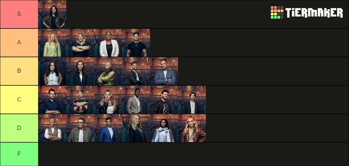 The Traitors UK 2022 Tier List (Community Rankings) - TierMaker