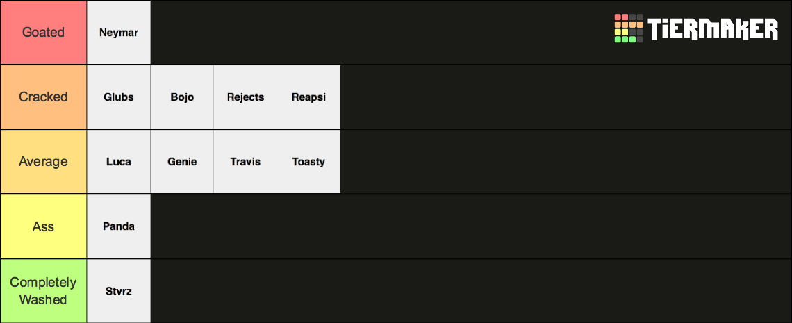 Za Fortnite Players(Ranked) Tier List (Community Rankings) - TierMaker