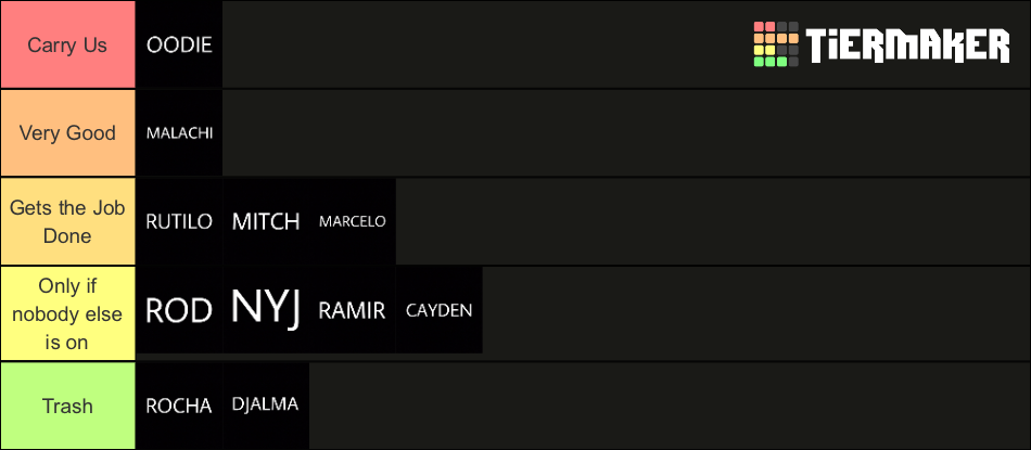 Overwatch Rankings (Damage) Tier List (Community Rankings) - TierMaker