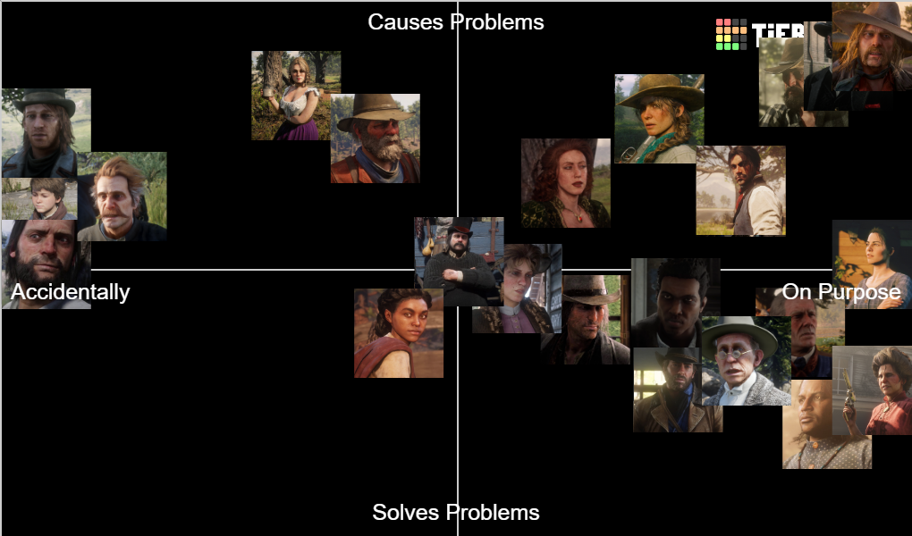 RDR2 Characters - Van Der Linde Gang Tier List (Community Rankings ...