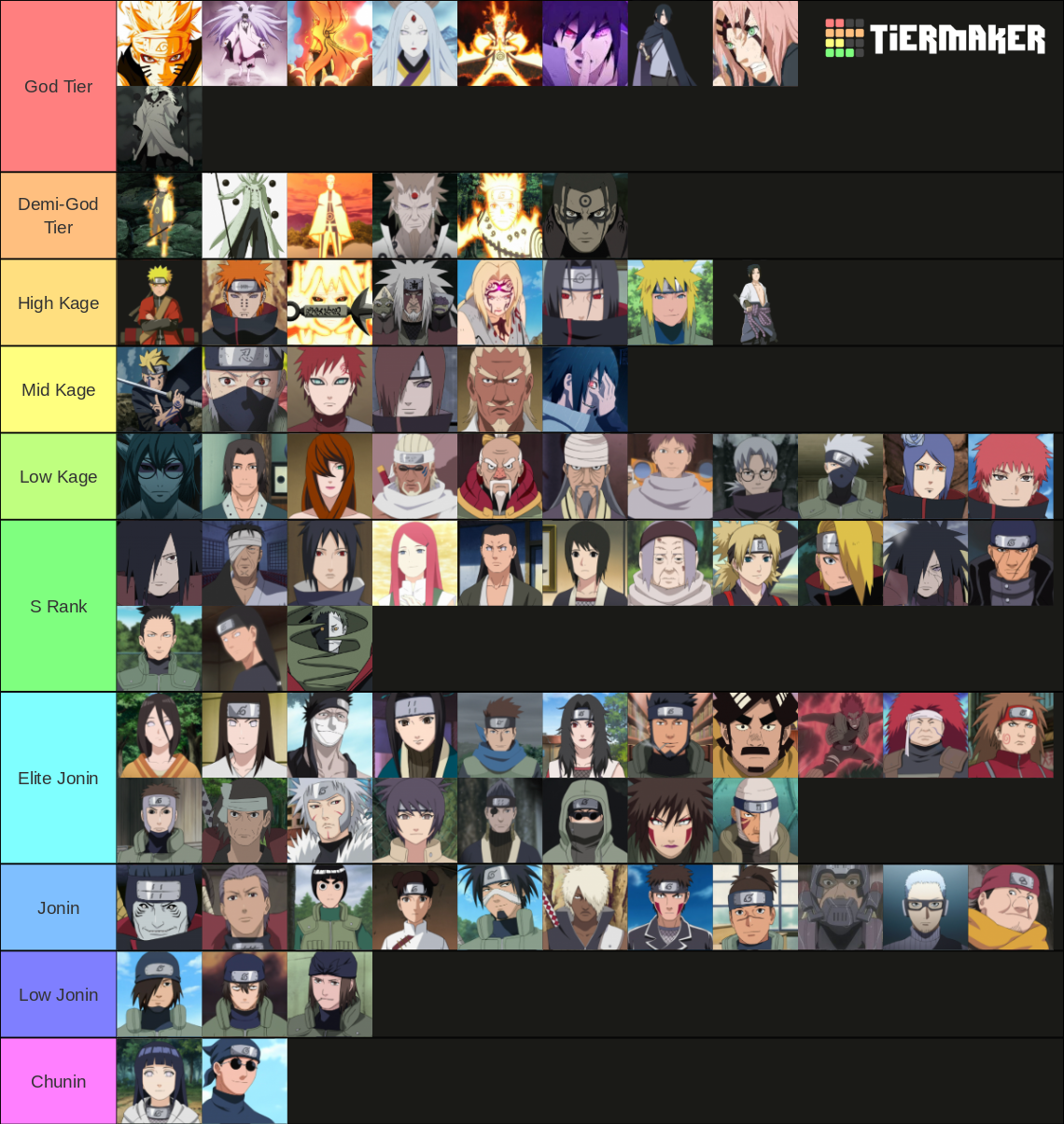 The strongest Naruto characters Tier List (Community Rankings) - TierMaker The strongest Naruto characters Tier List (Community Rankings) - TierMaker