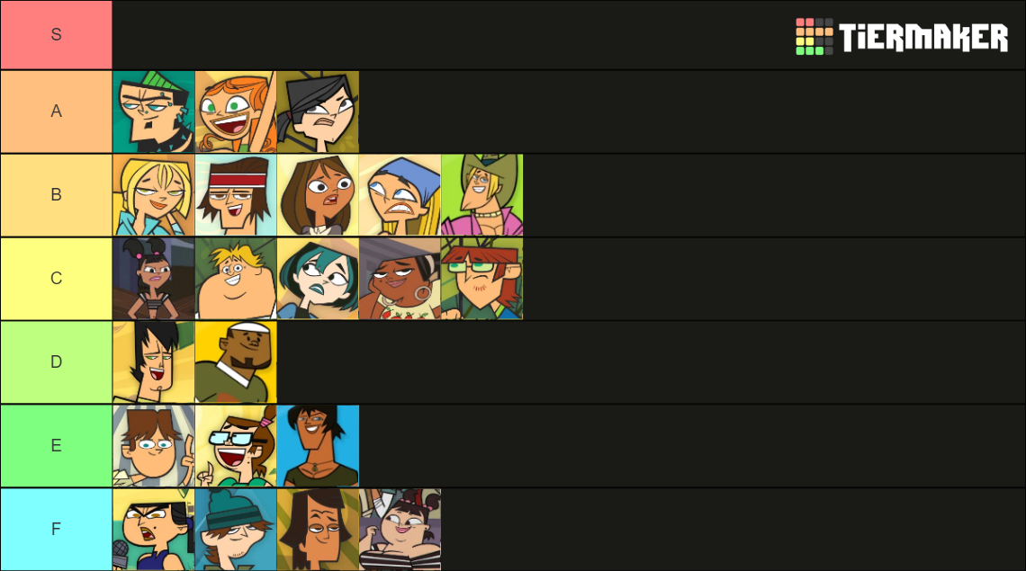 All Total Drama Characters 2007-2023 Tier List (Community Rankings ...
