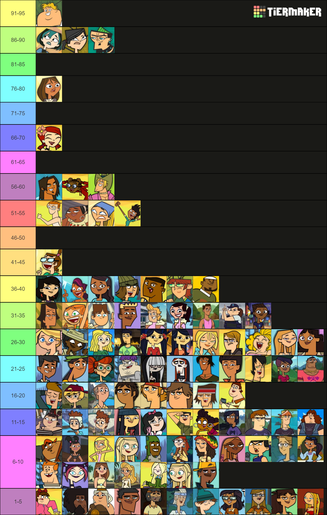 All Total Drama Characters 2007-2023 Tier List (Community Rankings ...