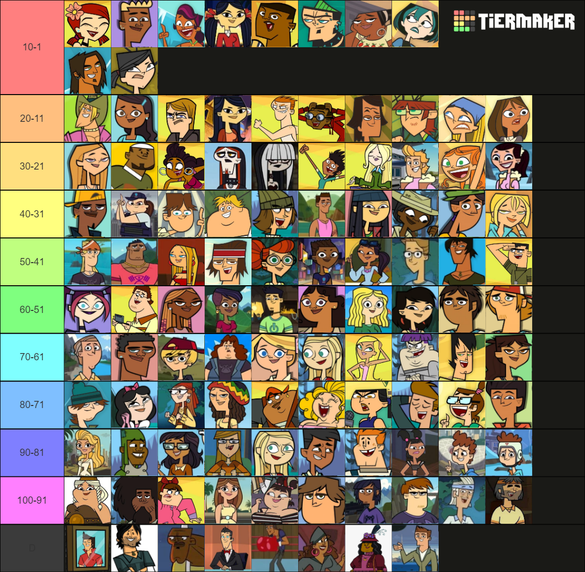 All Total Drama Characters 2007-2023 Tier List (Community Rankings ...