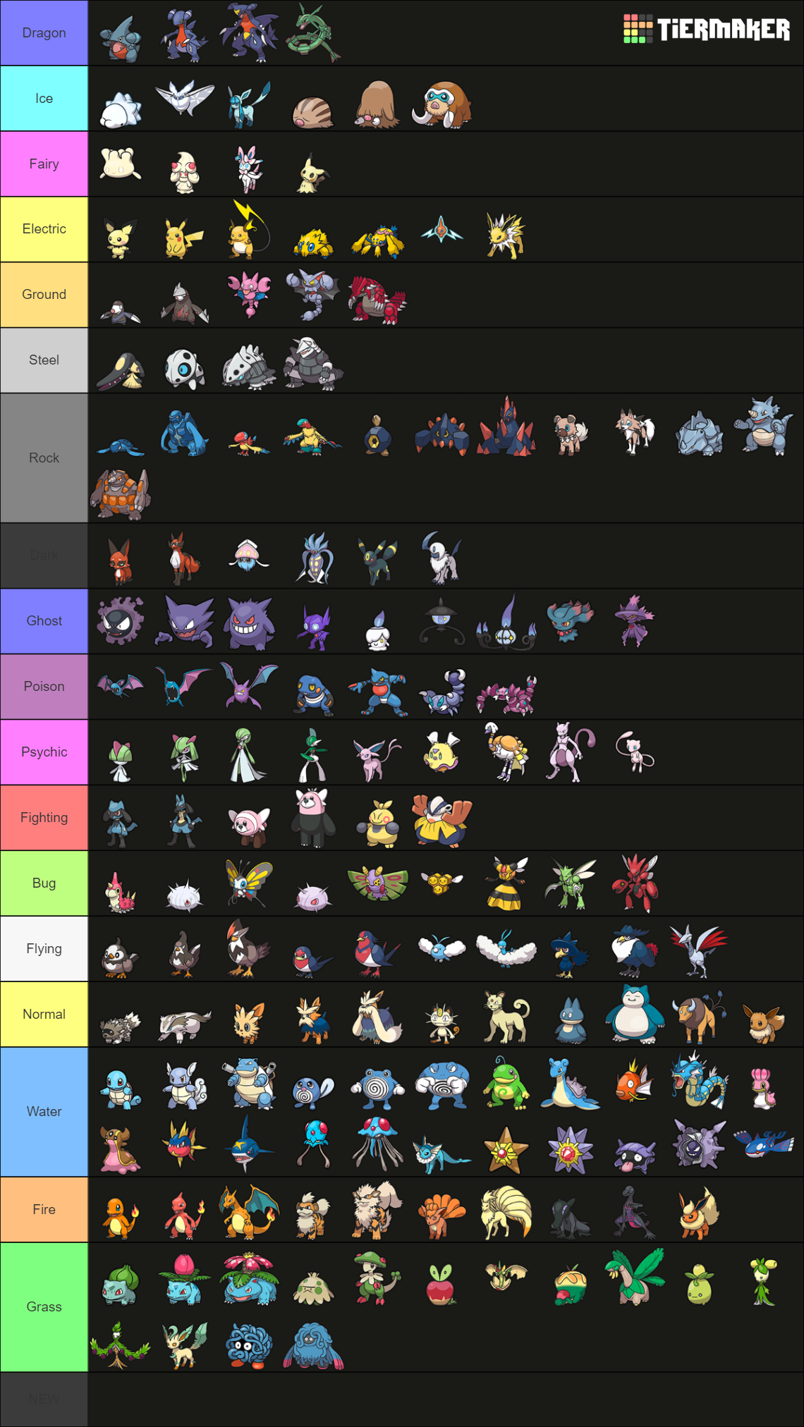 Every Pokémon [Kanto-Paldea] Tier List (Community Rankings) - TierMaker