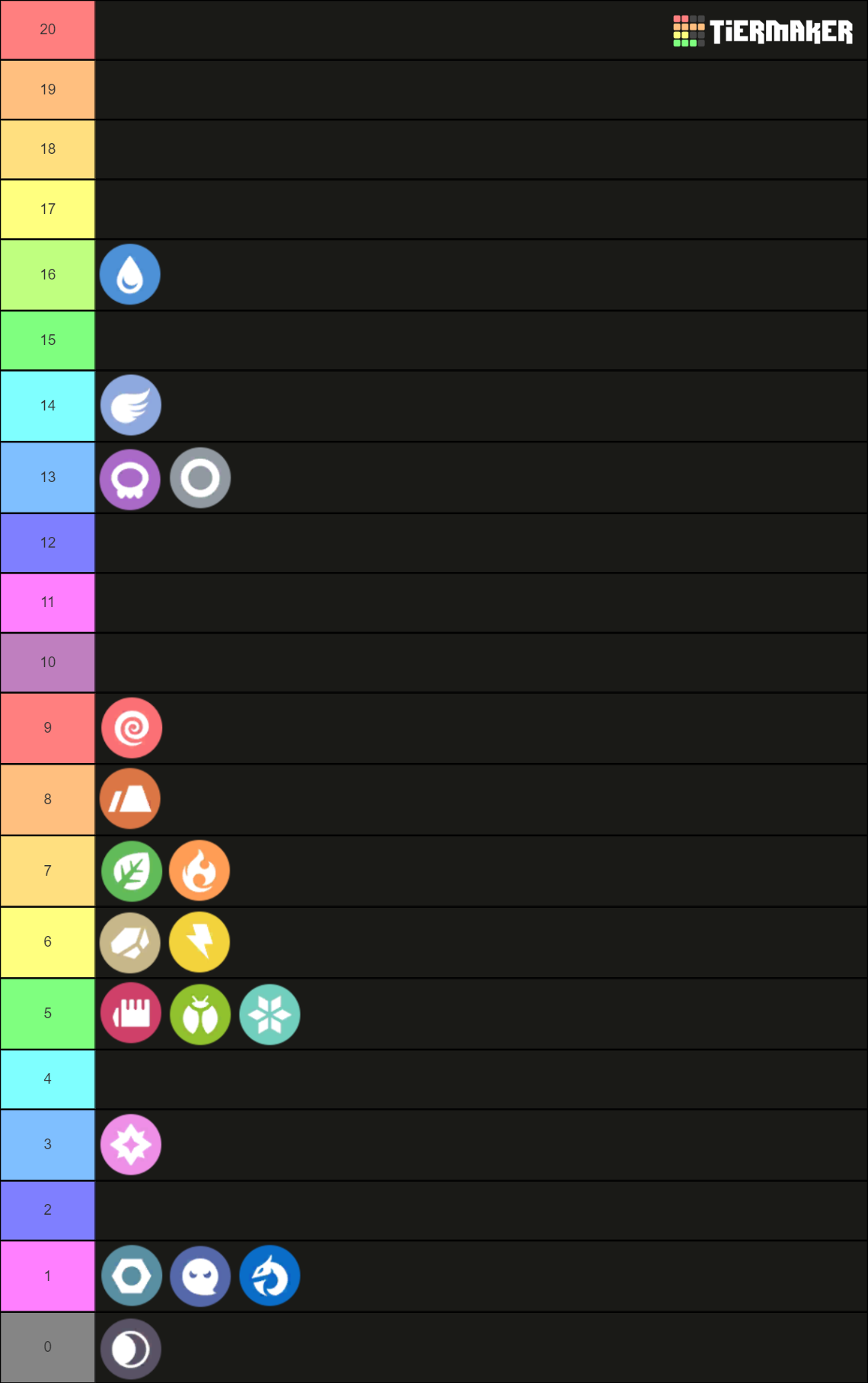 Pokemon Types Tier List (Community Rankings) - TierMaker