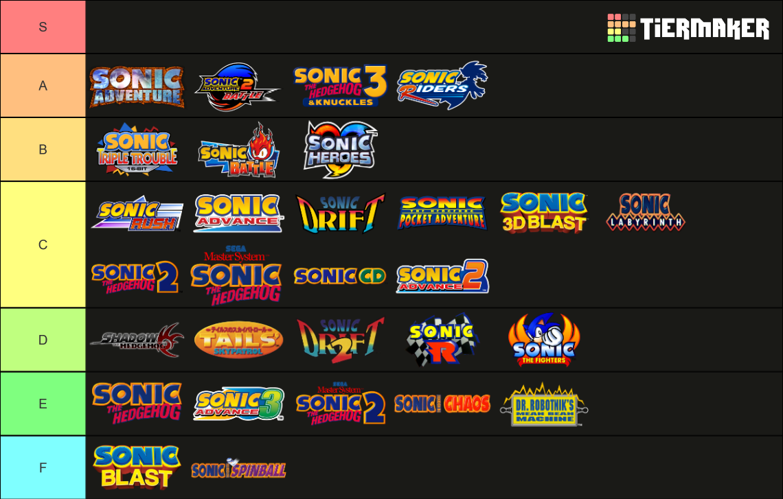 Every Sonic Game (updated 2022) Tier List (Community Rankings) - TierMaker