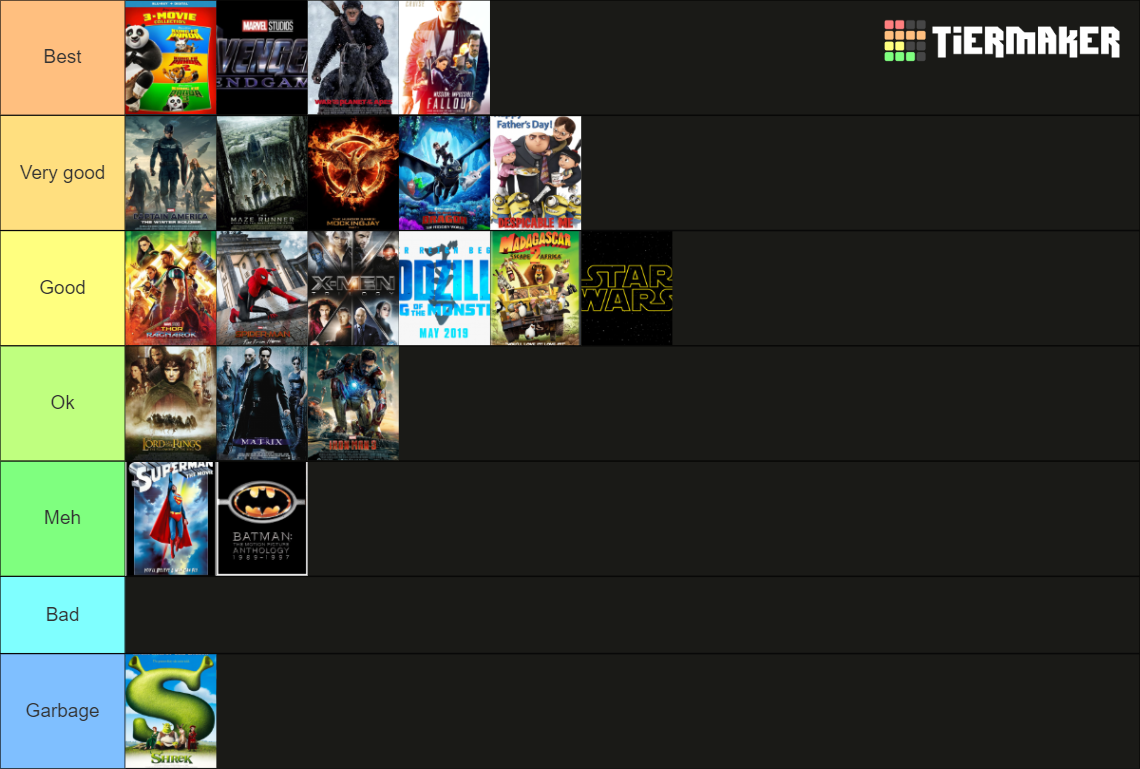Best Movie Franchises of All-Time Tier List (Community Rankings ...