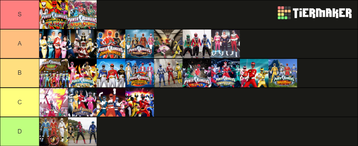 Power Rangers Teams Tier List (Community Rankings) - TierMaker