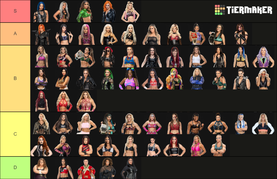 Women Superstars WWE Tier List (Community Rankings) - TierMaker