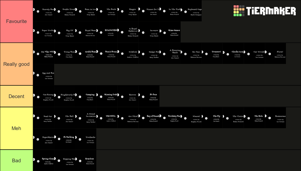Mr Bean Animated Series Episodes ( from the early 2000s) Tier List ...