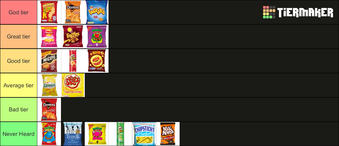 UK Crisps Tier List (Community Rankings) - TierMaker