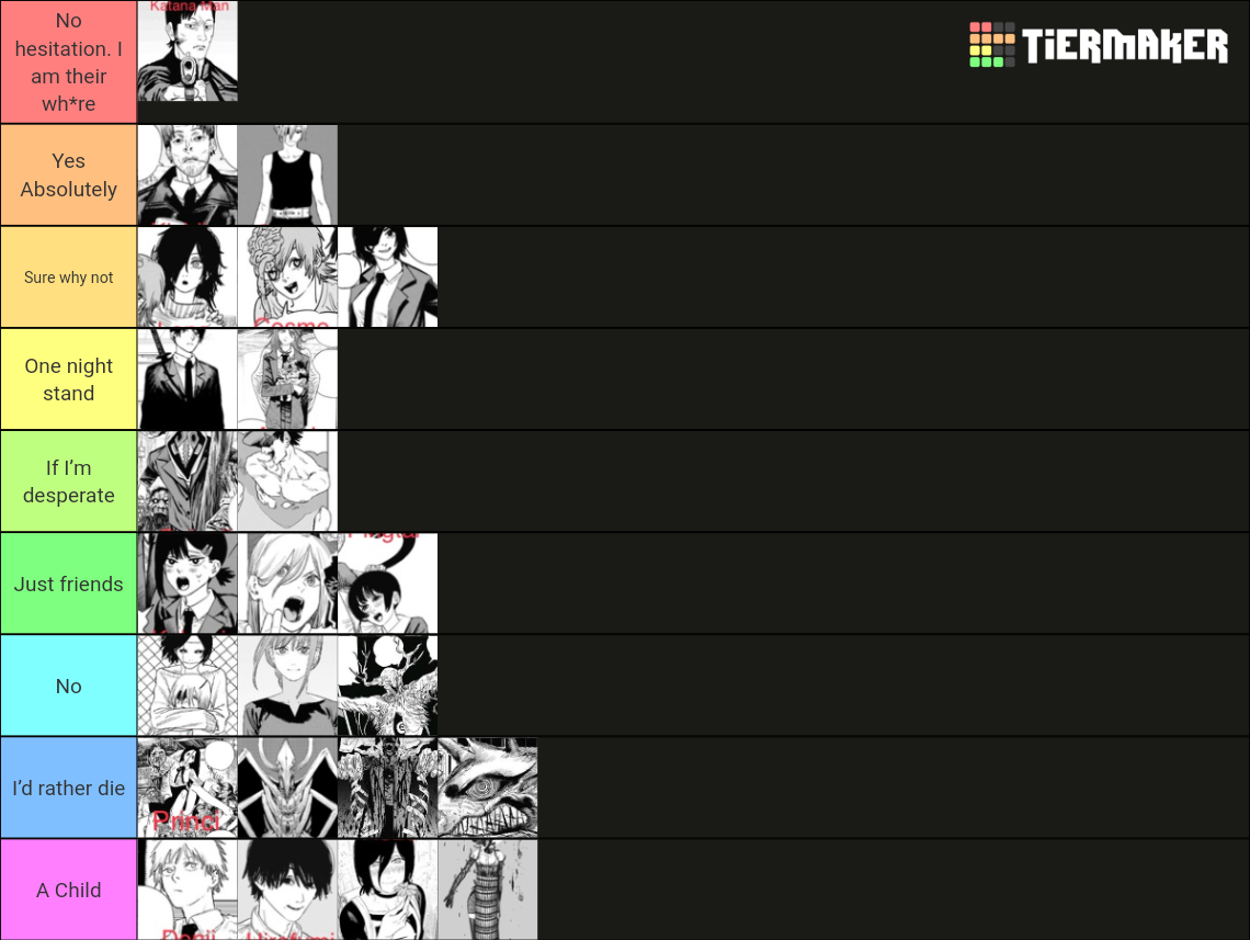 Chainsaw Man Smash Or Pass Tier List Community Rankings Tiermaker