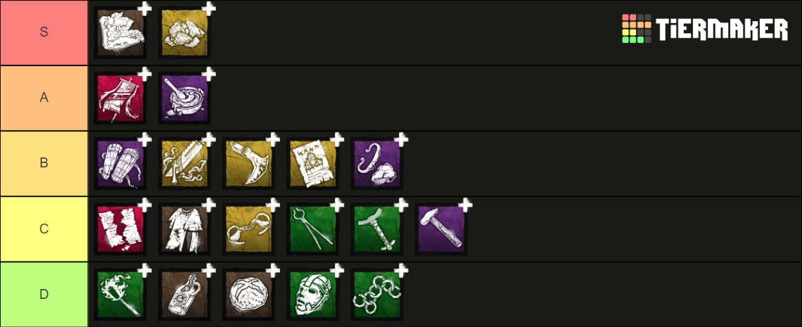 DBD (Dead By Daylight) Knight Add-on LATEST PATCH Tier List (Community ...