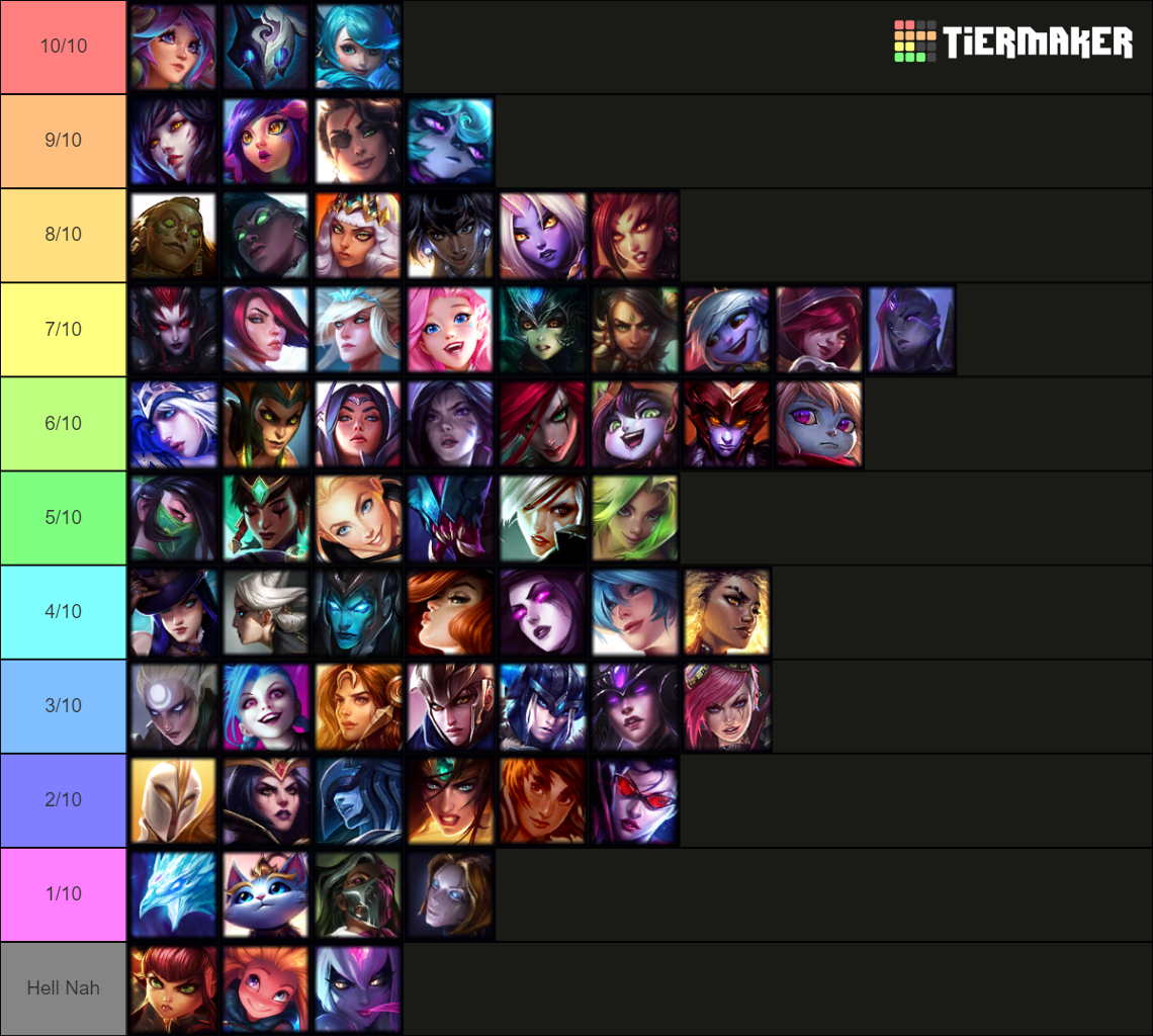 Recent League of Legends Tier Lists - TierMaker