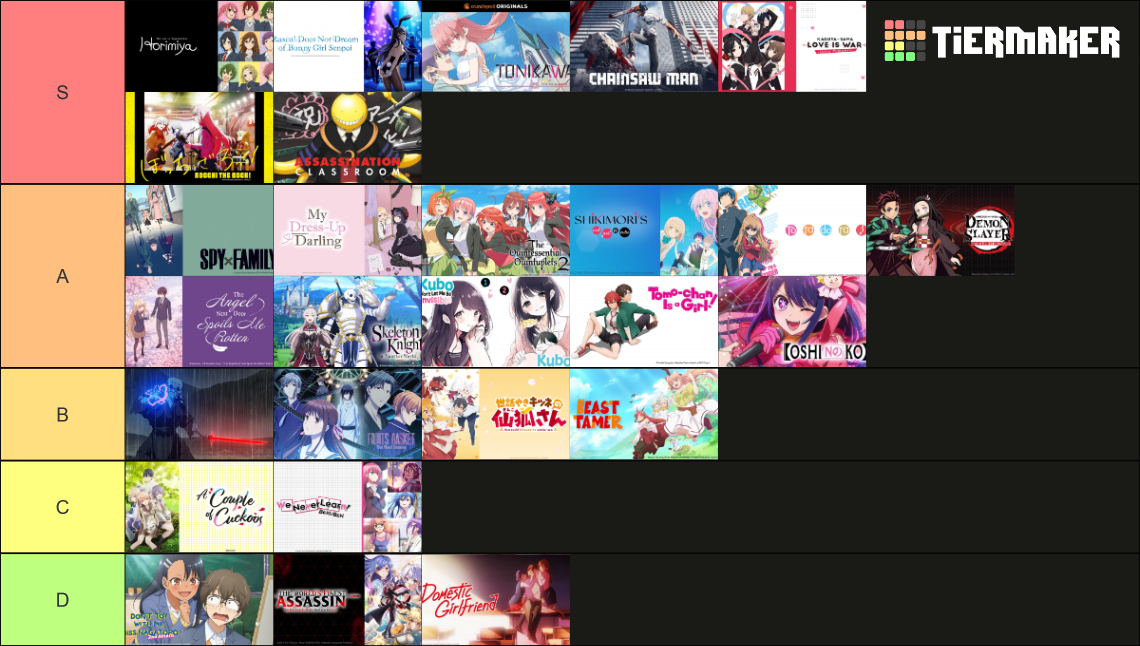 Wildstar's Anime Rankings 4/2023 Tier List (Community Rankings) - TierMaker