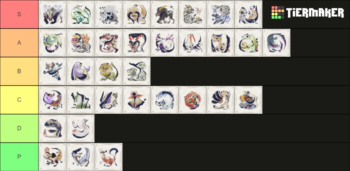 Monster Hunter Rise Monster (Pre 2.0) Tier List (Community Rankings ...