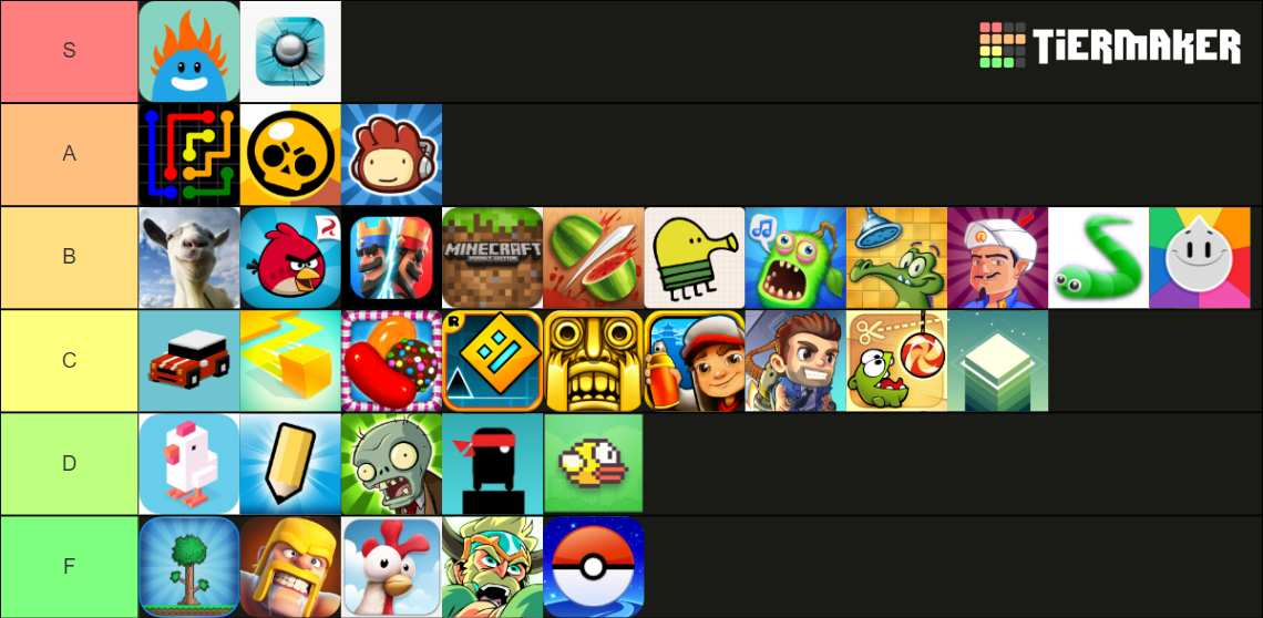 Mobile/Phone Games Tier List (Community Rankings) - TierMaker