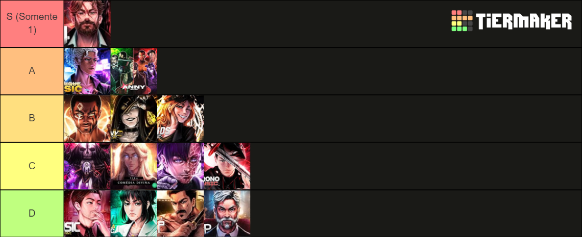 Drop - Ordem Paranormal Rap Tier List (Community Rankings) - TierMaker